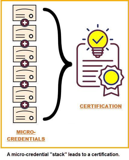 Five ways micro-credentials can be used in credentialing