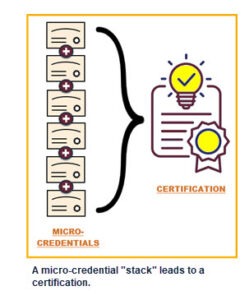 Meet the Snackable, Stackable Micro-credential! - Kryterion