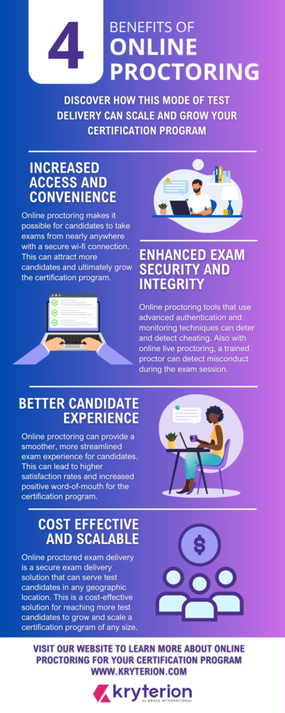 4 Ways Online Proctoring Can Scale and Grow Your Certification Program ...