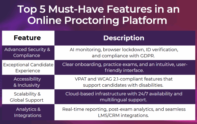 Online Proctoring A Complete Guide To Secure Remote Exams Kryterion