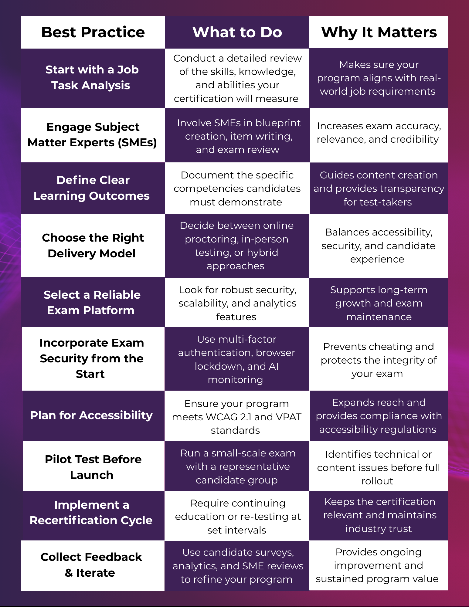 How to Build a Certification Program: A Step-by-Step Guide for 2025 ...